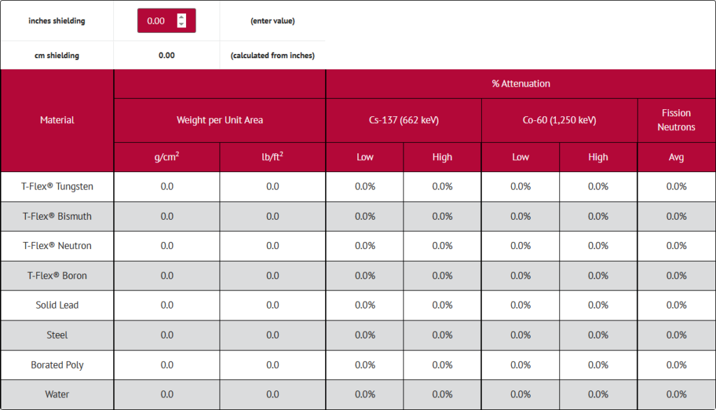 NPO USA | Radiation Shielding & Radiation Shielding Materials